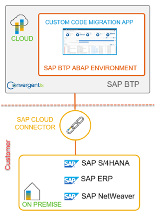 Accelerating Custom Code Analysis Using SAP BTP ABAP Environment